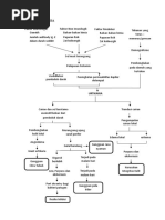 Pathway Luka Bakar | PDF