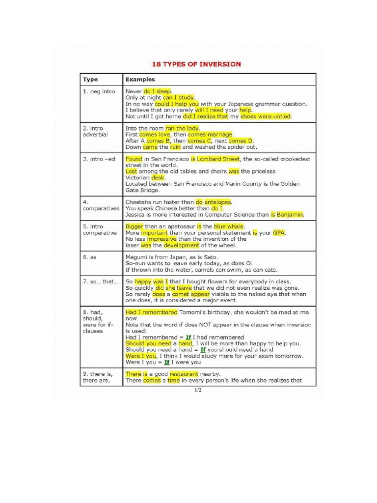 8 Types of Inversion | PDF | General Fiction | Young Adult