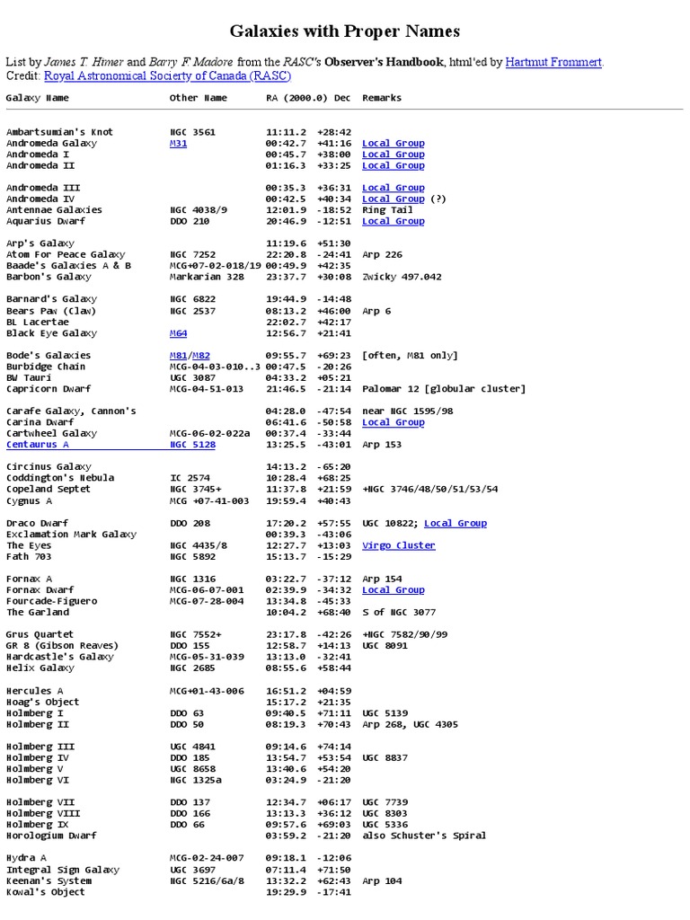 List of Named Galaxies | PDF | Galaxy | Sky Regions