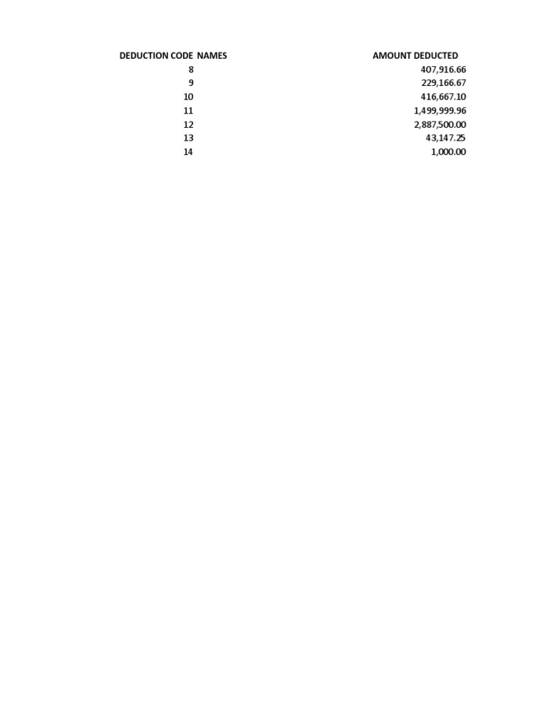 Deduction Code Names Amount Deducted | PDF