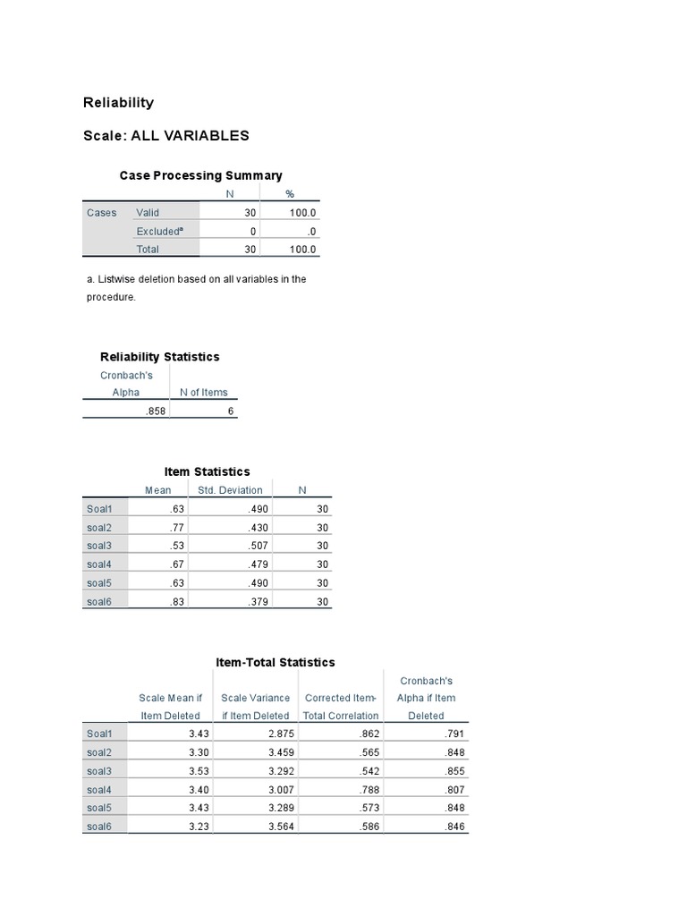 Reliability Scale: All Variables: Case Processing Summary | PDF
