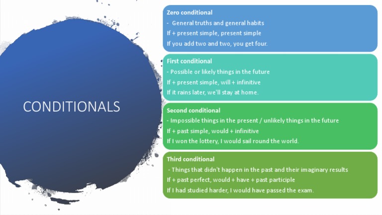 CONDITIONALS - Review Presentation | PDF
