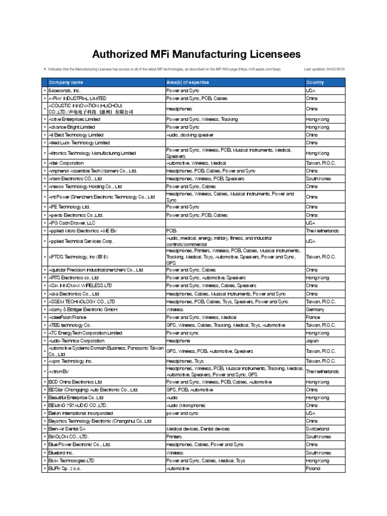 Authorized MFi Manufacturing Licensees | PDF | Wireless | Headphones