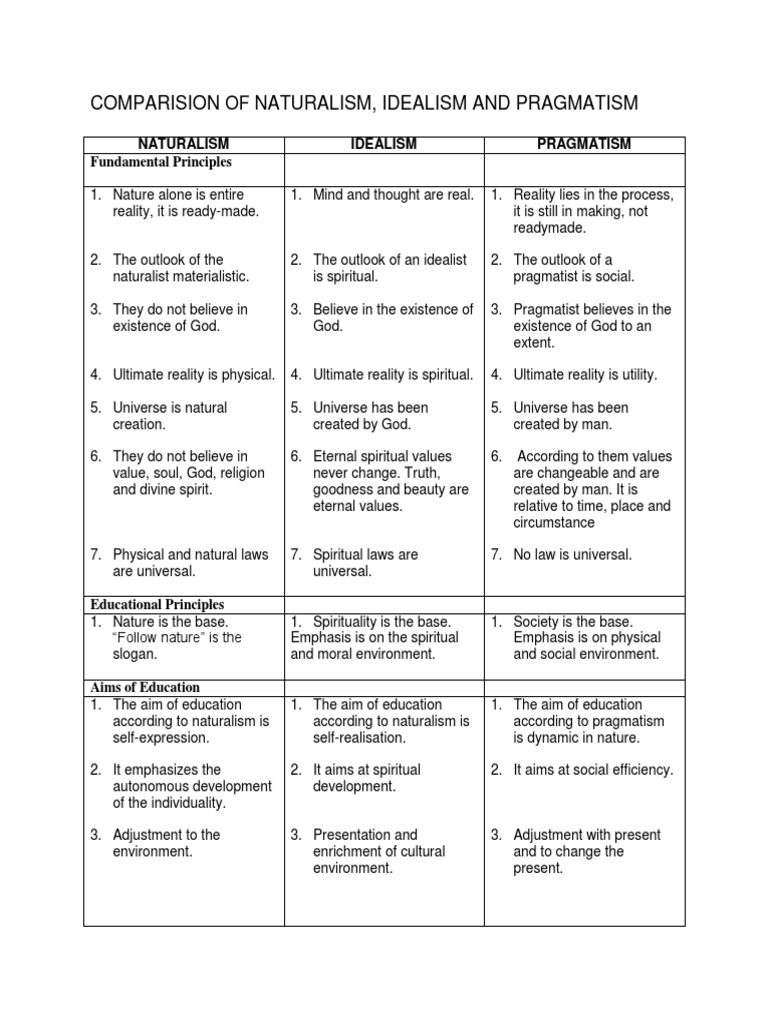 Comparision of Naturalism | PDF | Pragmatism | Idealism