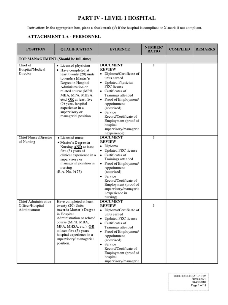Level 1 Hospital Compliance Checklist | PDF | Residency (Medicine ...