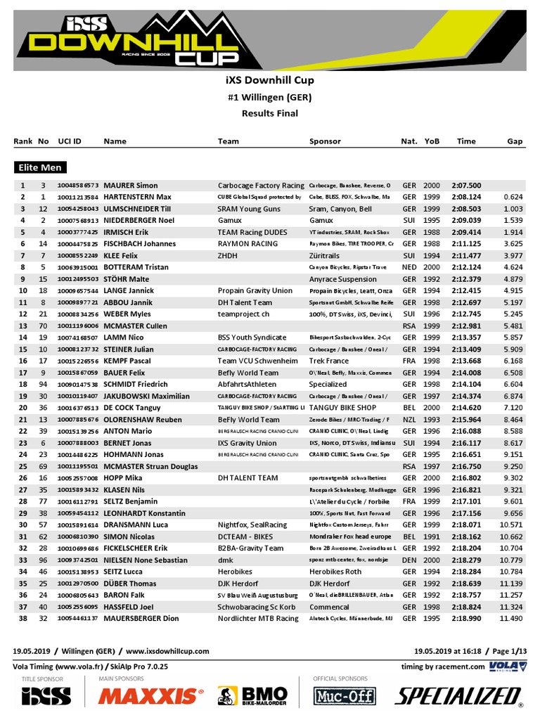 Result Final Run - iXS DHC #1 Willingen 2019 | PDF | Cycle Racing ...