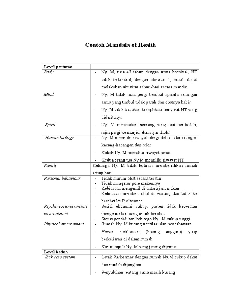 Contoh Mandala of Health | PDF
