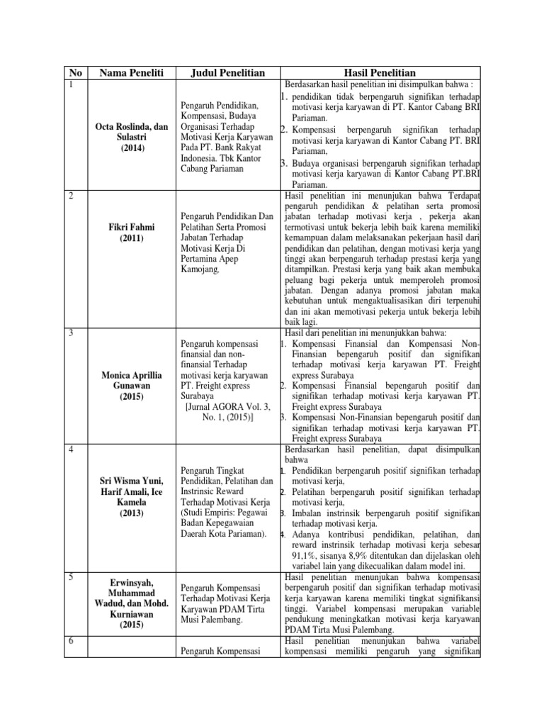 Tabel Penelitian | PDF