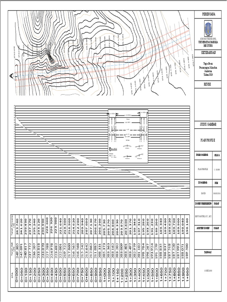 Gambar Plan Profile Jalan | PDF