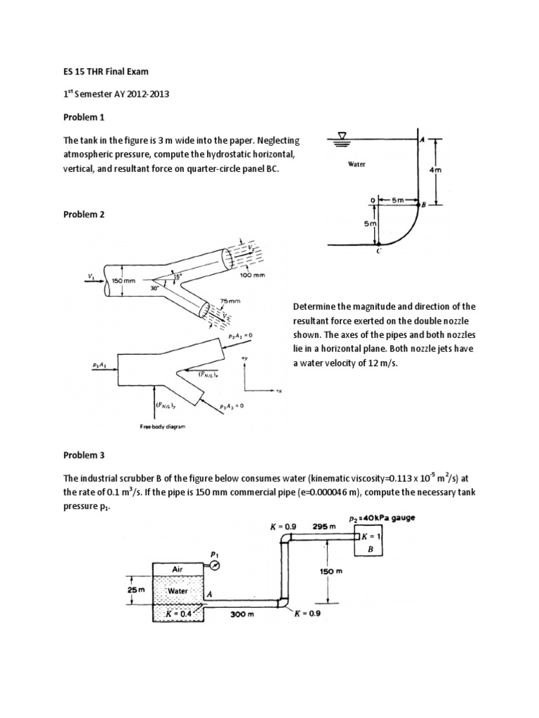 Analysis of Hydrostatic Forces, Nozzle Jets, Industrial Scrubber ...