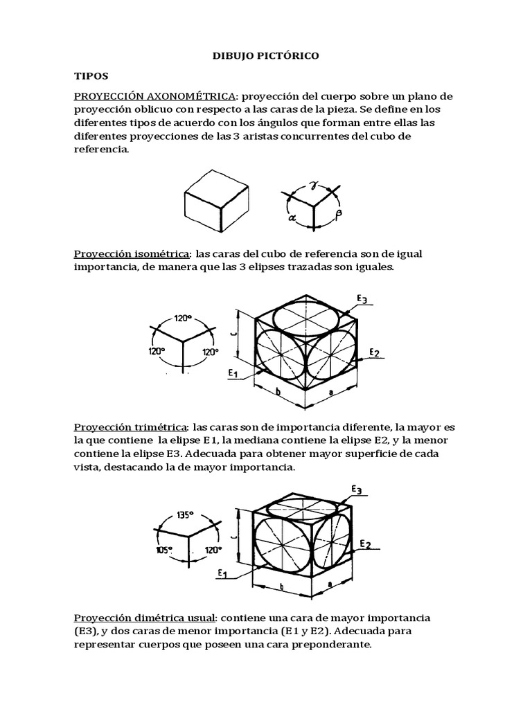 Dibujo Pictórico | PDF