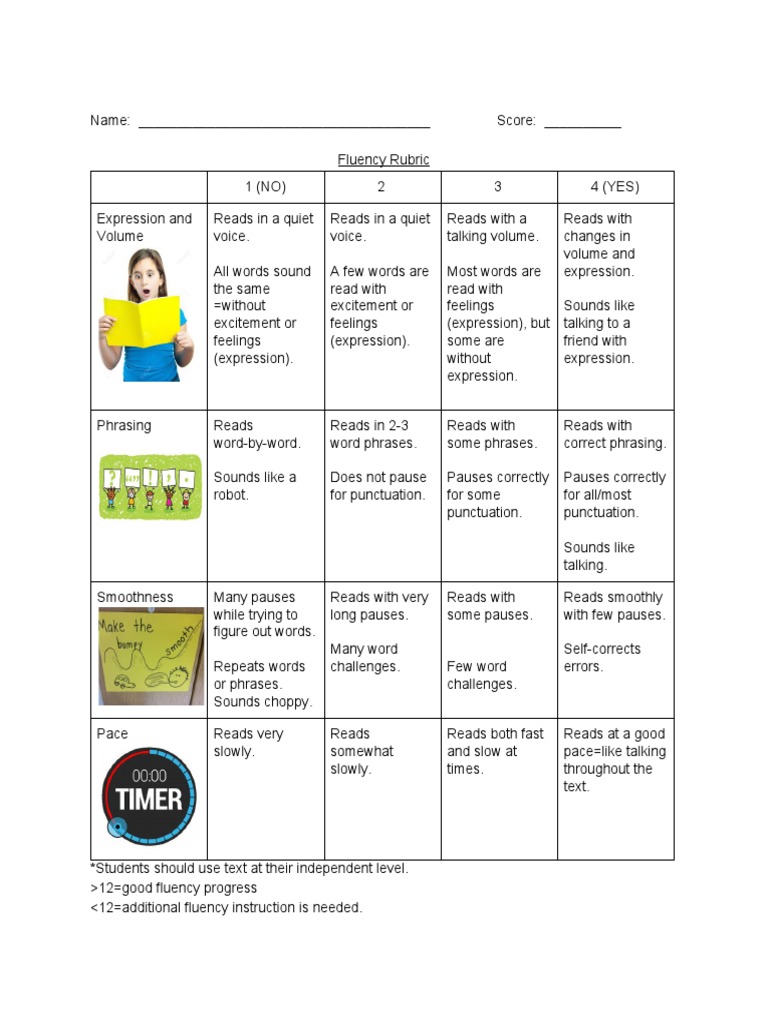 Fluency Rubric | PDF | Learning | Cognition