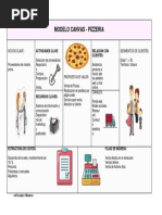 La Matriz Foda - Mefi Mefe y Mafe | PDF | Análisis FODA | Business