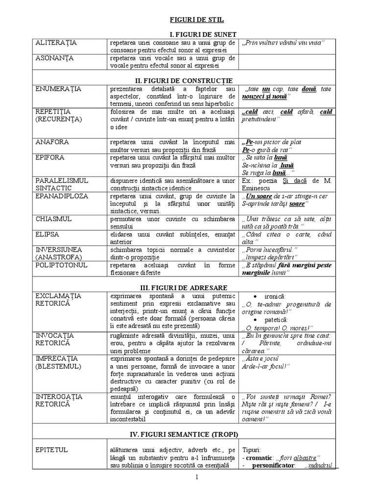 Totul Despre Figuri de Stil Explicatii Si Exemple PDF | PDF