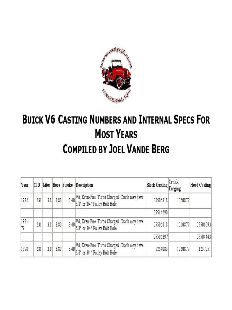 Buick V 6 Casting Numbers and Internal Specs | PDF | V6 Engine | Buick