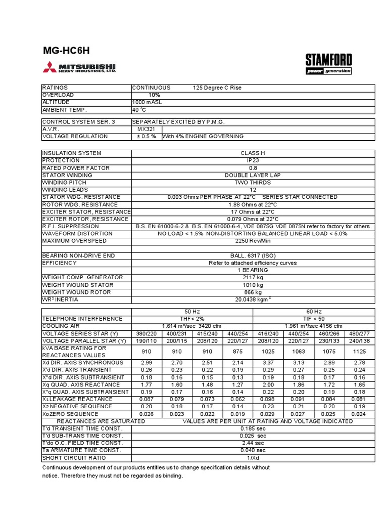 MG HC6H | PDF | Electrical Resistance And Conductance | Alternating Current