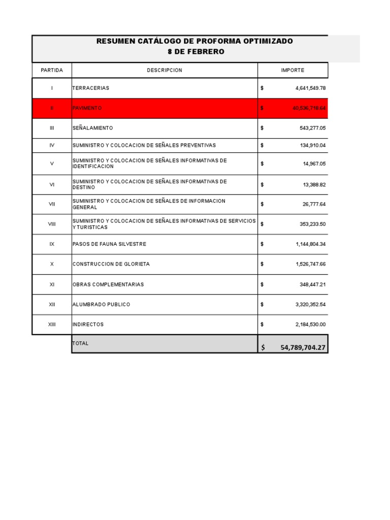 Proforma de Obra (Programa Fiananciero de Ejecucion de Obra | PDF
