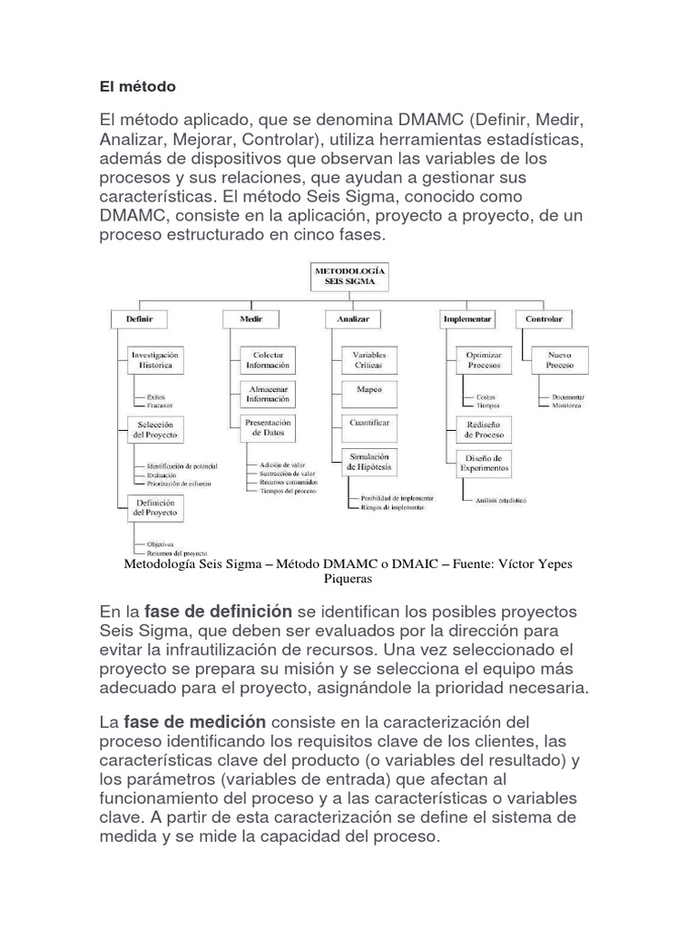 Metodo Six Sigma | PDF | Six Sigma | Teoría de sistemas