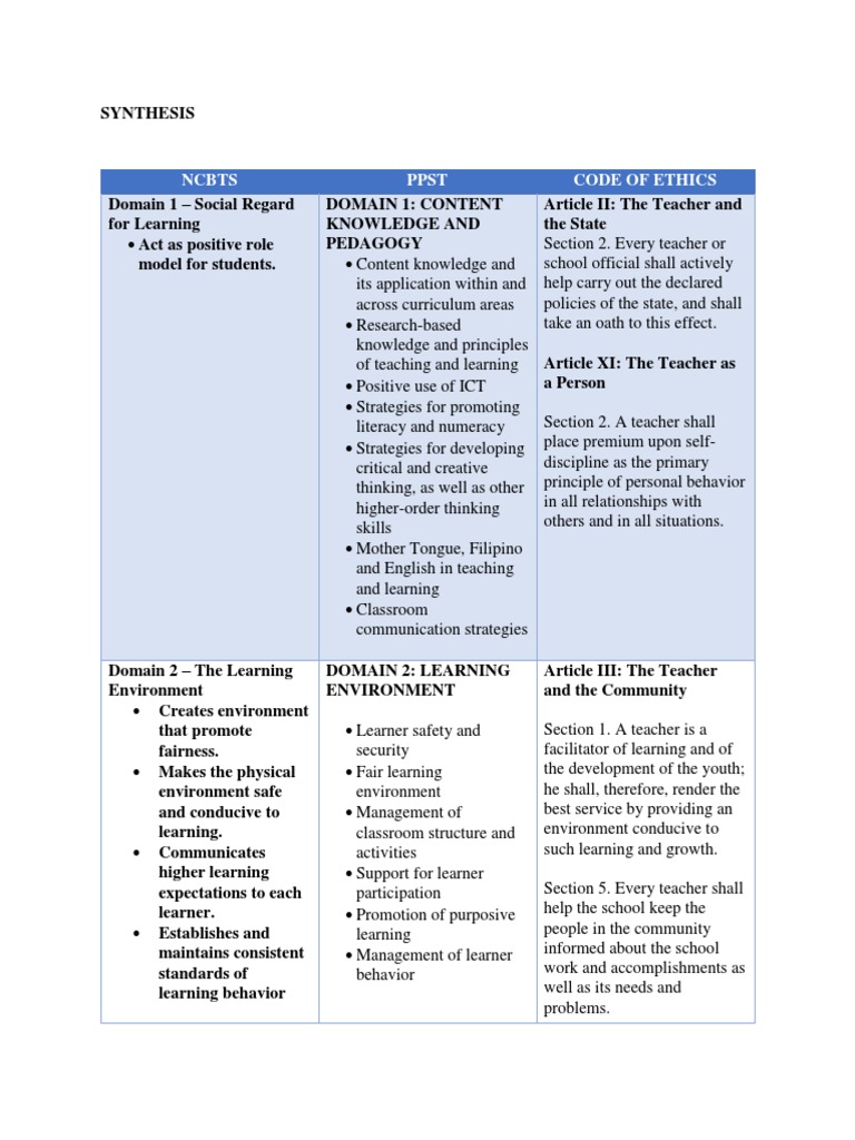Synthesis | PDF | Teachers | Educational Assessment