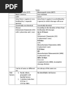 OFRAS Patient Safety | PDF | Clinical Trial | Obstetrics