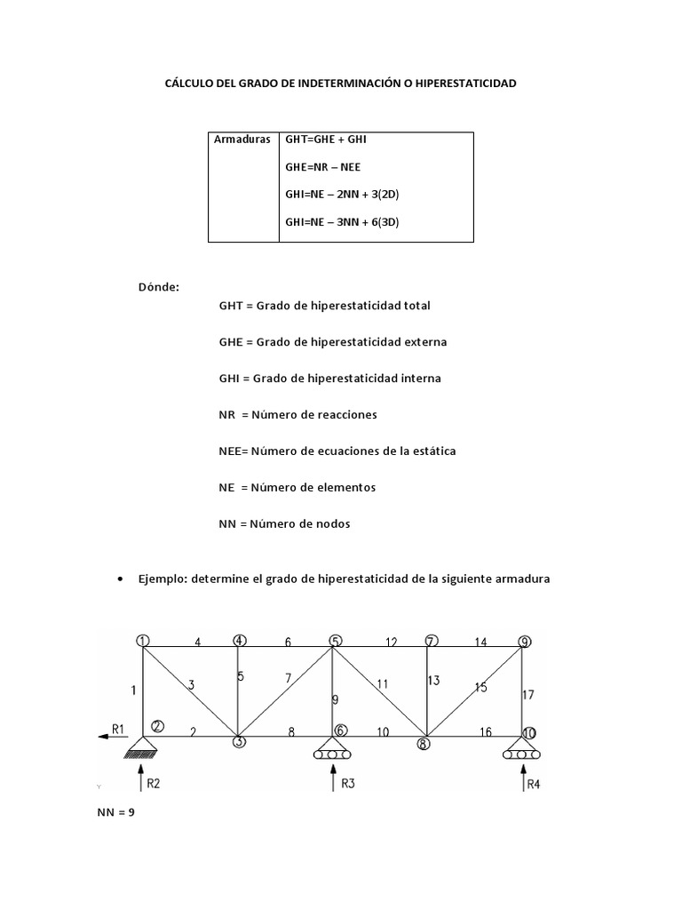 Ejemplo Cálculo Del Grado de Indeterminación o Hiperestaticidad | PDF