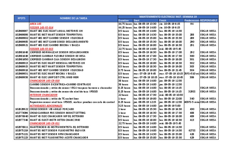 Maintenance and Electrical Installation Schedule for Week 19 ...