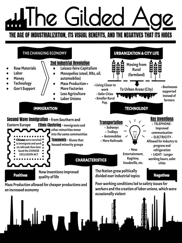 Gilded Age Infographic | PDF | Economies | Business