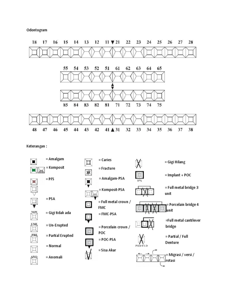 Odontogram Symbols and Charting Guide | PDF