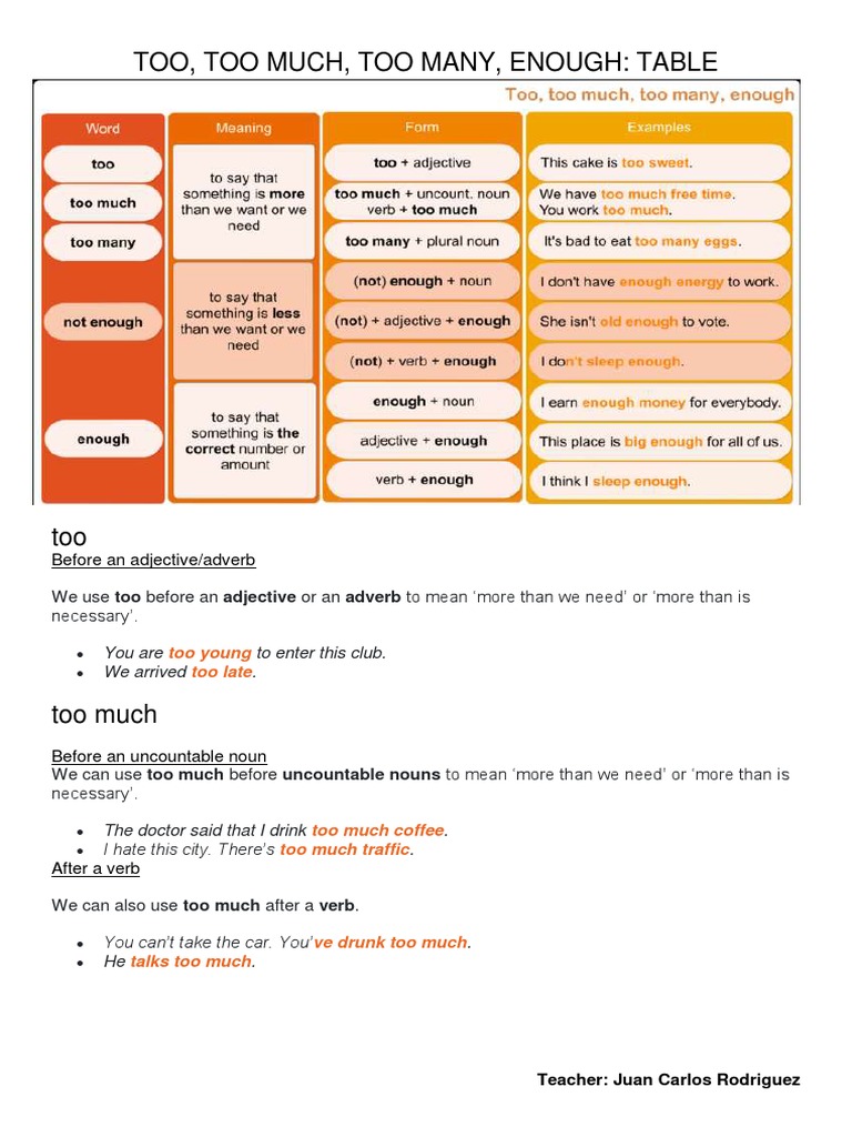 Too, Too Much, Too Many, Enough | PDF | Noun | Verb