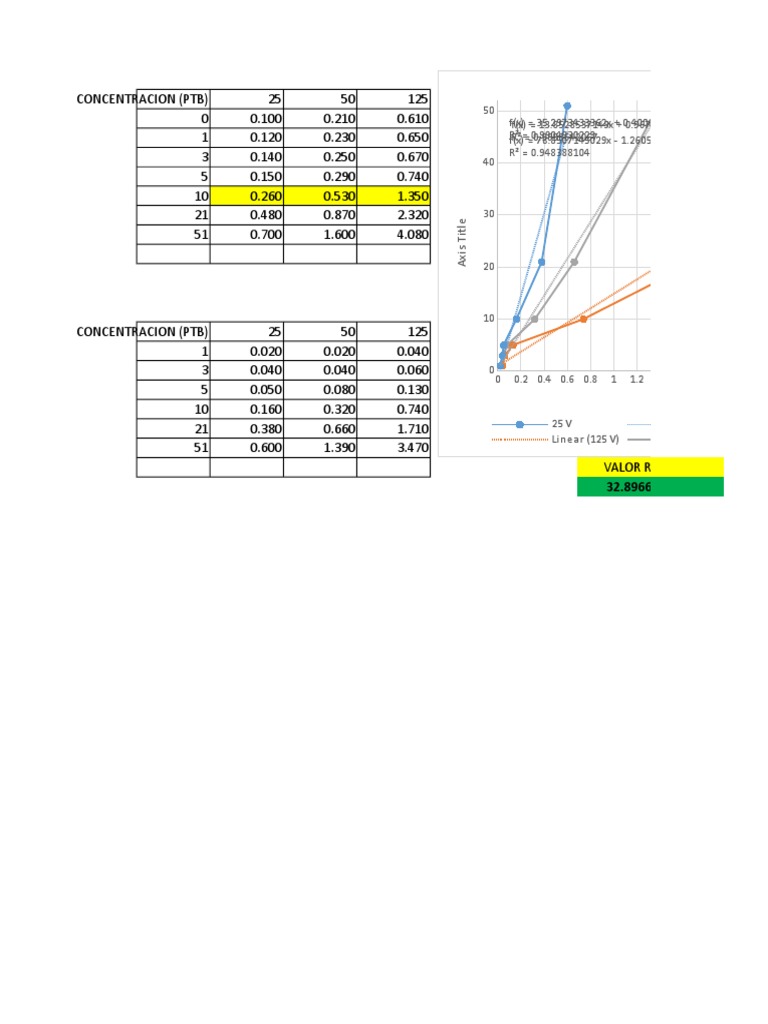 Salinometro Normalab | PDF