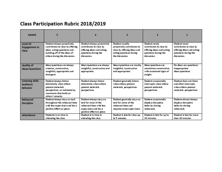 Class Participation Rubric 2018 | Download Free PDF | Educational ...