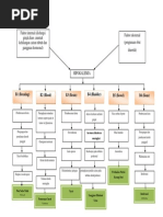 Pathway Mioma Uteri | PDF