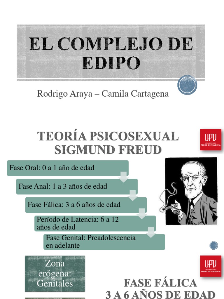 El Complejo de Edipo | PDF | Complejo de Edipo | Familia Freud