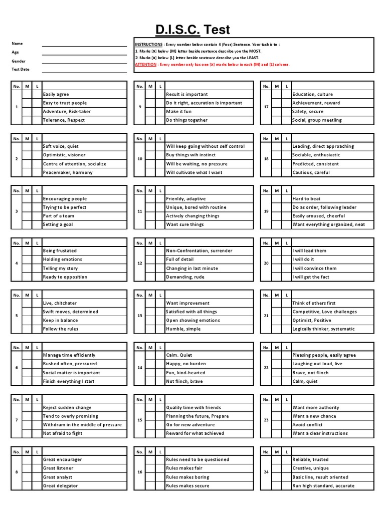 DISC Test | PDF | Psychology | Psychological Concepts