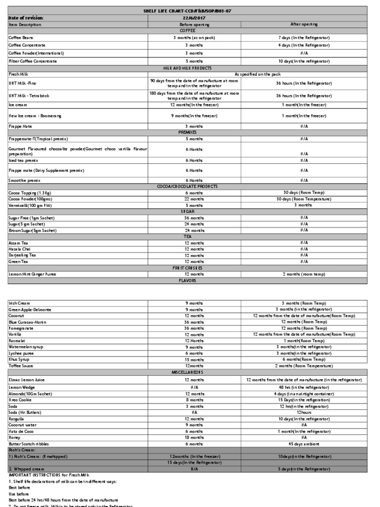 CCD Shelf Life Chart | Chocolate | Refrigerator