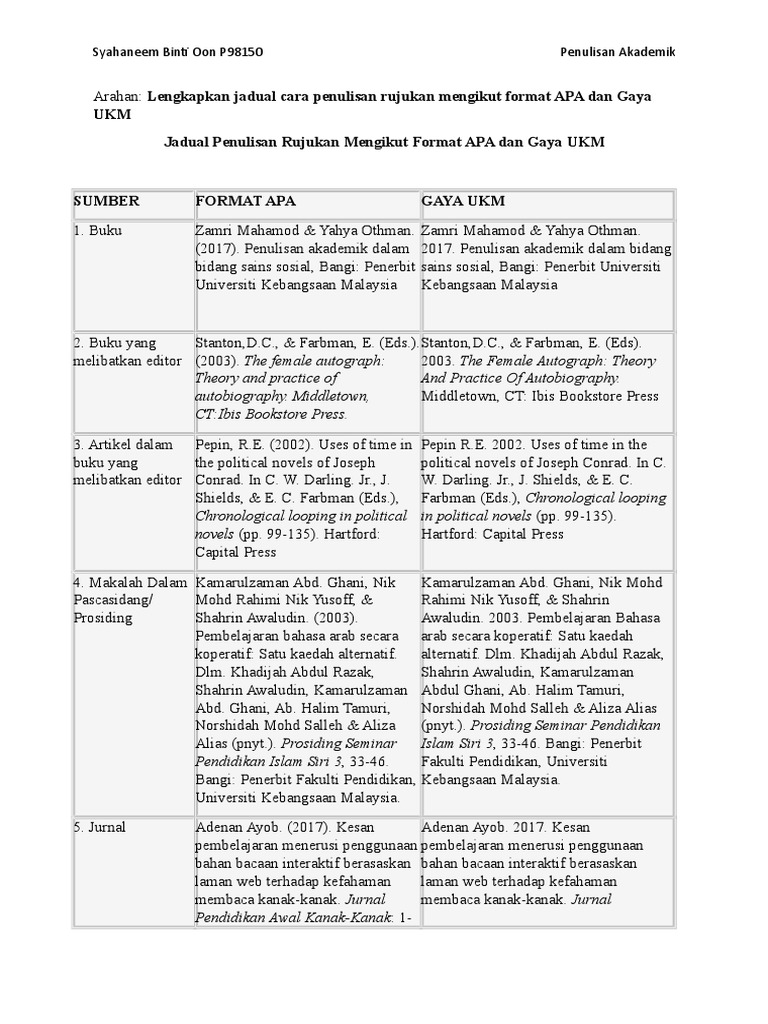 Penulisan Akademik APA Vs UKM | PDF