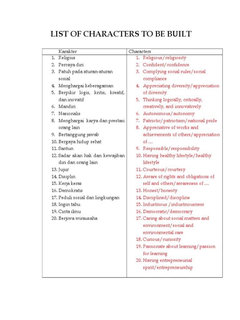 List of Characters To Be Built | PDF