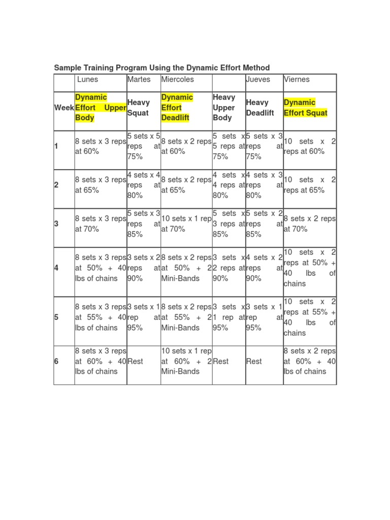 Dynamic Effort Training Plan | PDF | Games Of Physical Skill | Weight ...