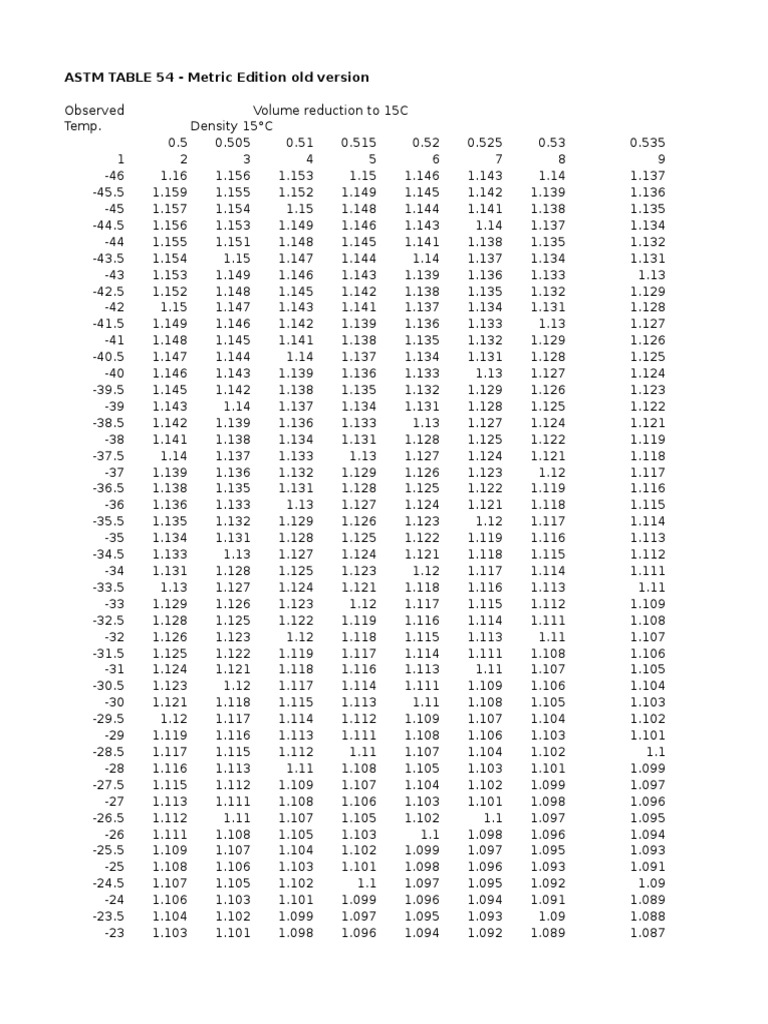 ASTM TABLE 54 - Metric Edition Old Version | PDF | Physics | Physical ...