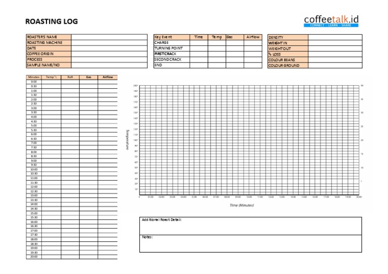 Coffee Roasting Log Template | PDF