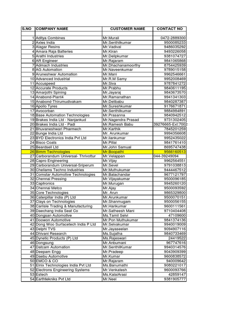 Customer List PDF | PDF