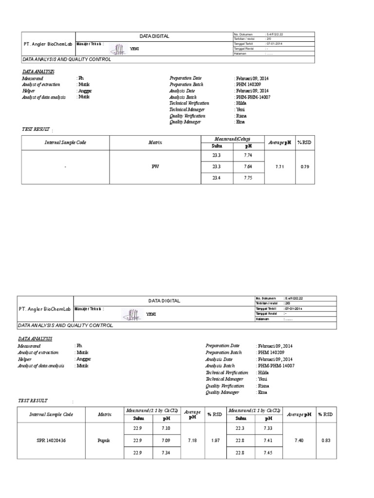 Analysis of pH Levels in Various Matrices with Emphasis on Quality ...
