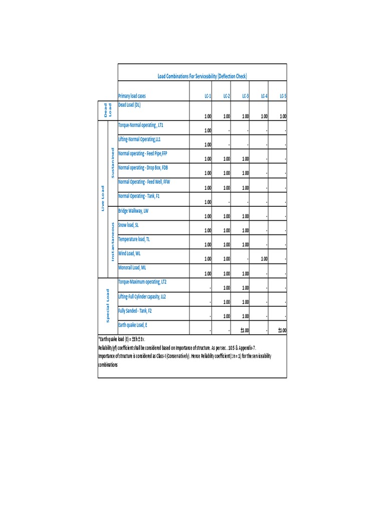E Load Combination SNiP 2.01.07 85 v2.0 | PDF | Mechanical Engineering ...