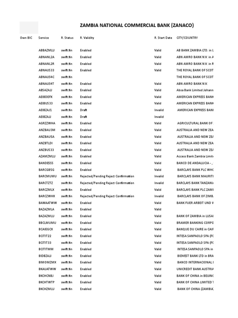 ZANACO Bank Connections | PDF | Zambia | Deutsche Bank