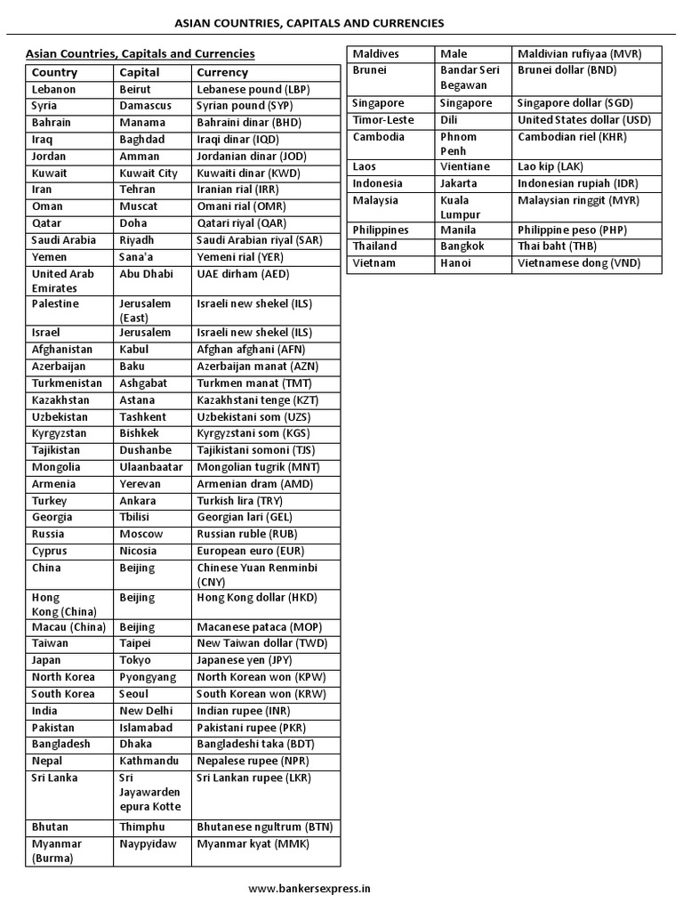 Asian Countries And Capitals