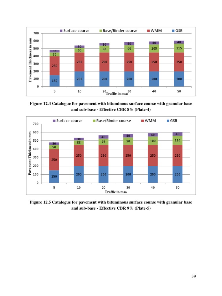 IRC 37 2018 Guidelines for the Design of Flexible Pavements.pdf | Road ...