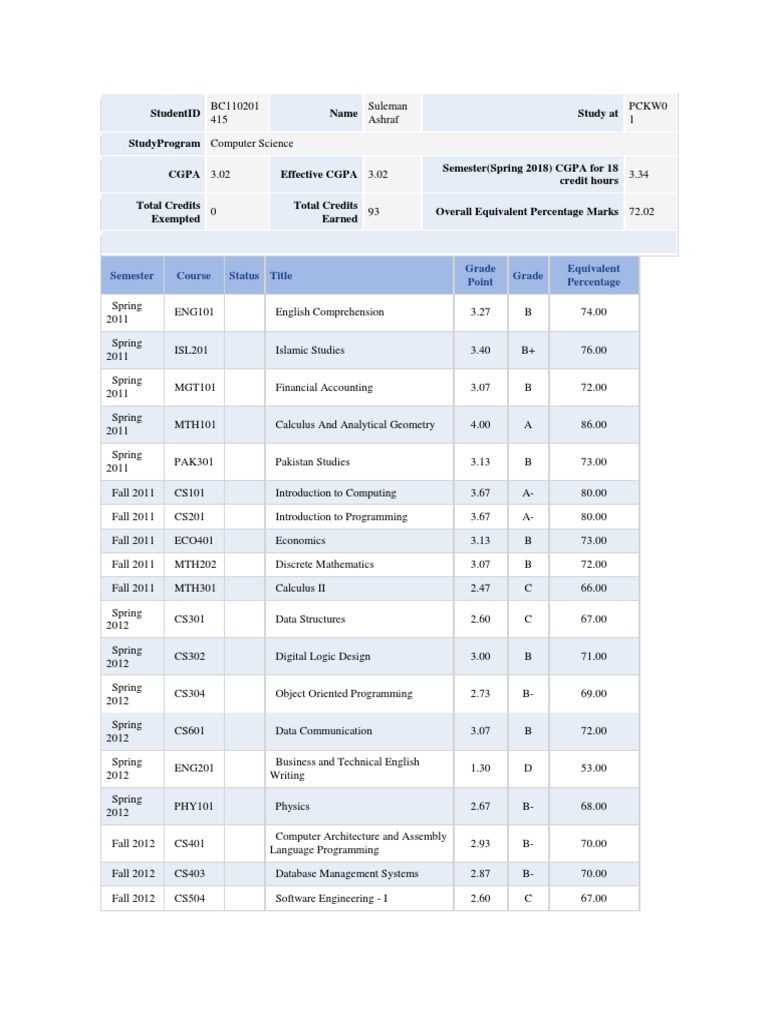 BSC Computer Mark Sheet | PDF | Computer Science | Teaching Mathematics