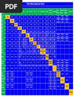 Filler Metal Selection Chart | PDF | Home & Garden
