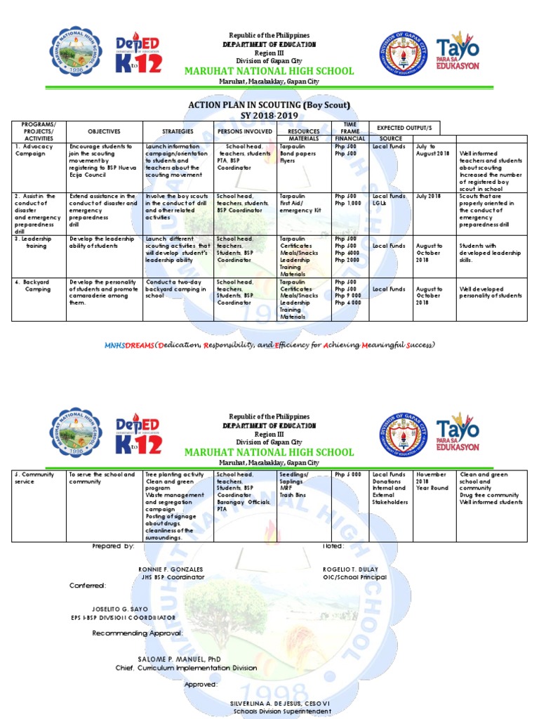 Action Plan in Scouting | PDF | Business