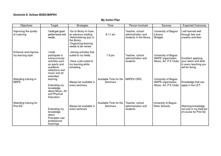 Dominick D. Aclinen BSED-MAPEH My Action Plan | PDF | Physical Education | Teachers